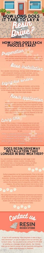 How long does it take to lay a resin drive? [ Infographic ] - Resin ...