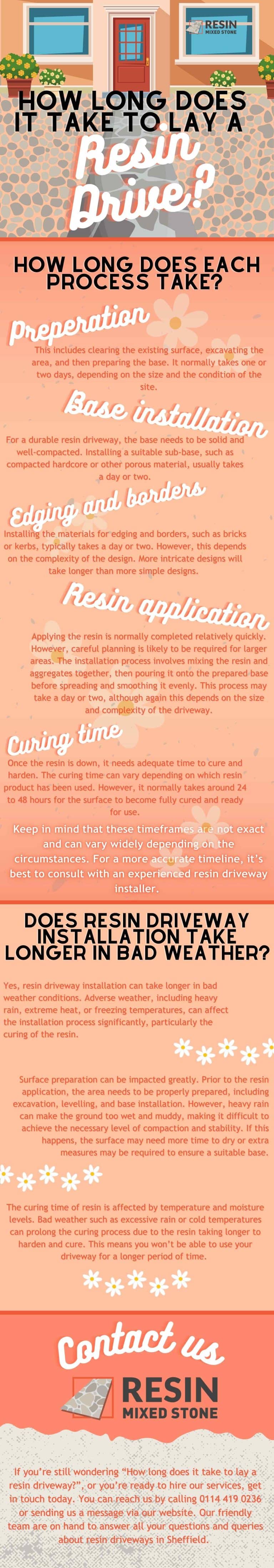 How long does it take to lay a resin drive? [ Infographic ] - Resin ...