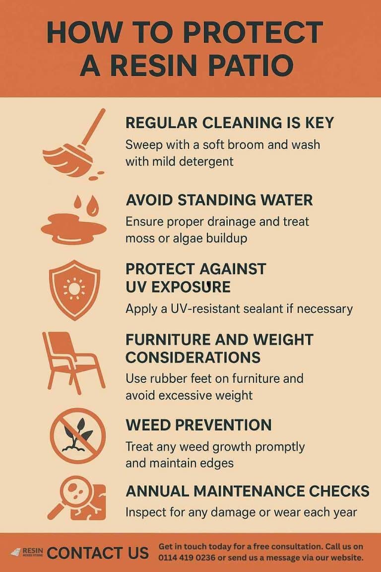 How to protect a resin patio [ Infographic ] - Resin Mixed Stone